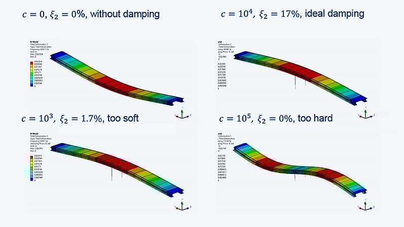 Designing vibration damping with Ansys Mechanical